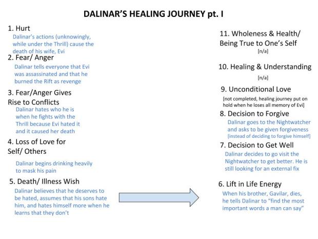 Dalinar Kholin: Healing in the Search for Wholeness – The Heroine ...