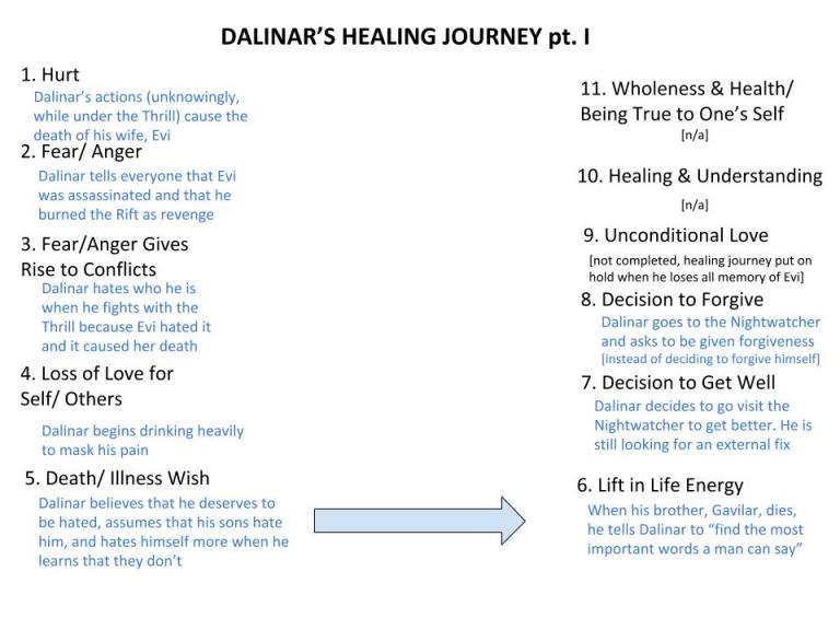 Dalinar Kholin: Healing in the Search for Wholeness – The Heroine ...