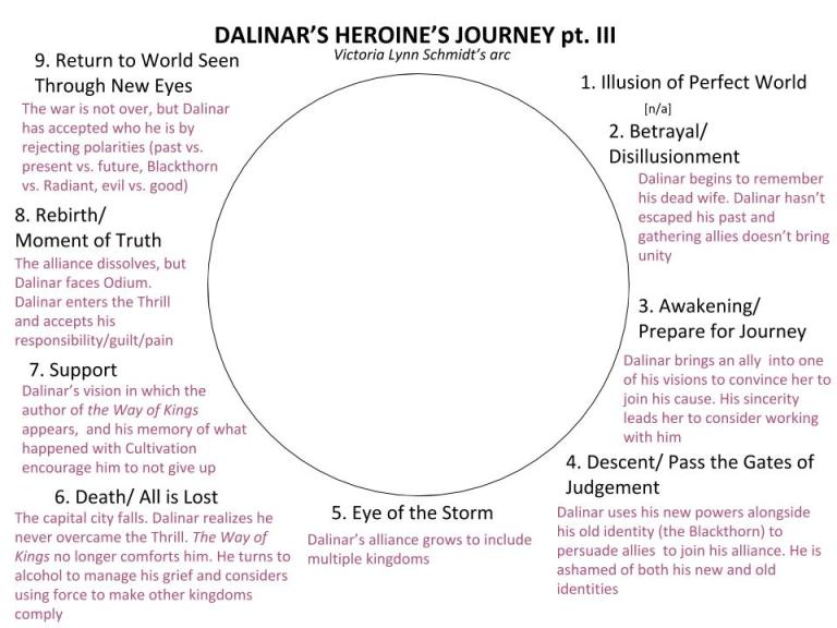 Dalinar’s Wholeness: “Journey Before Destination” – The Heroine ...